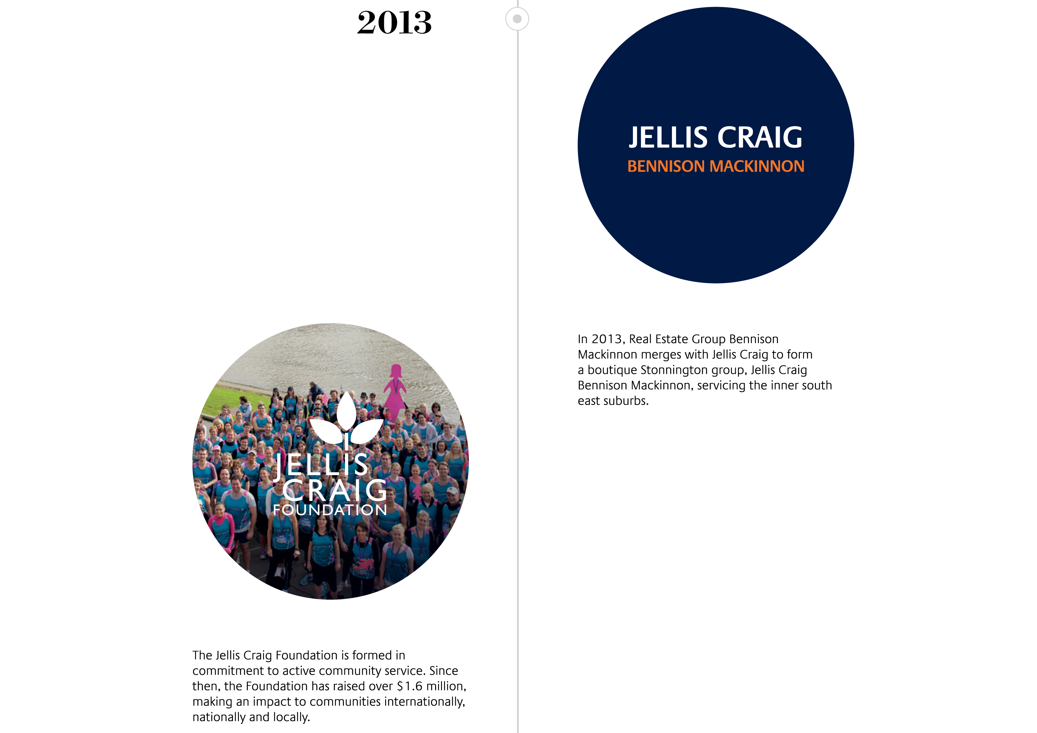 Jellis Craig Through The Years | Jellis Craig
